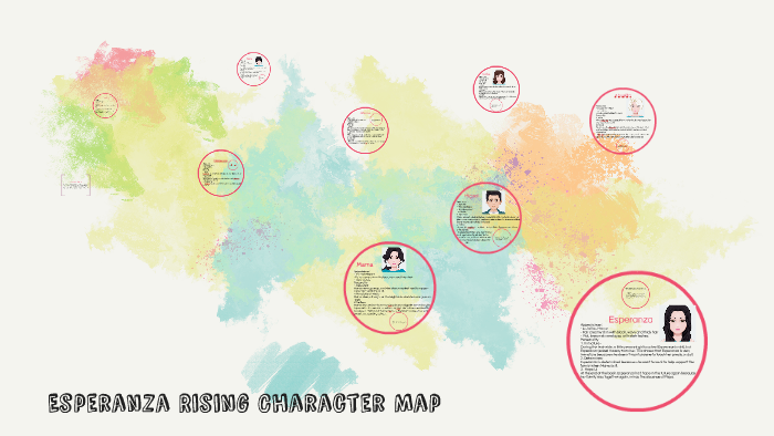 Esperanza Rising Character Map by Cindy Chang on Prezi