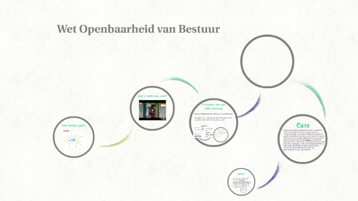 WOB by Elise van der Voort on Prezi