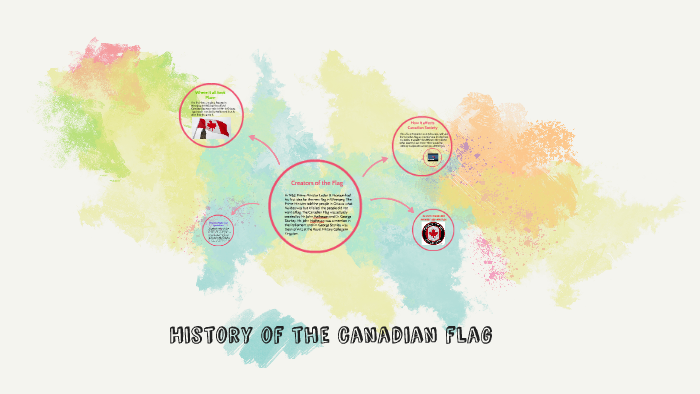 History of the canadian flag by Hayley Brookes on Prezi