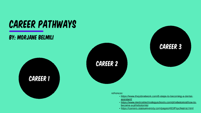 GLC - Lesson 5 - Post-Secondary Pathway (corrected) by Morjane Belmili ...