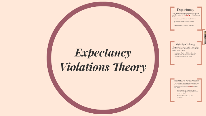 Expectancy Violation Theory by Alex Feeback on Prezi