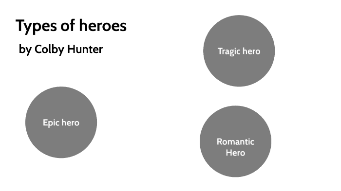 Types of hero by Colby Hunter on Prezi