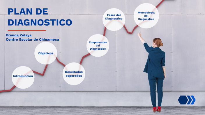 Plan de Diagnostico by Brenda Zelaya on Prezi