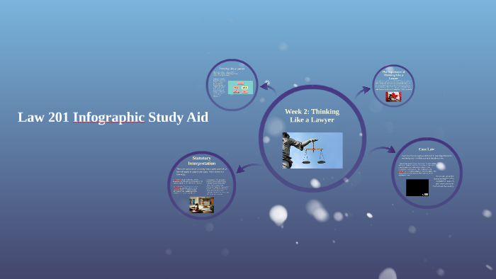 Law 201 Infographic Study Aid by scott rowland on Prezi
