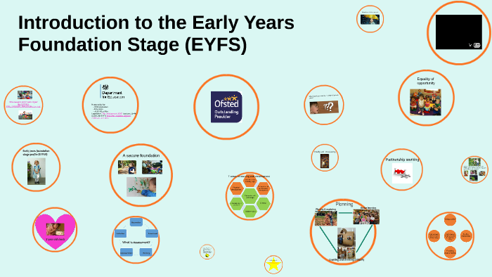 Introduction to the Early years foundation stage by Ali Barford-Drew on ...