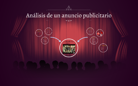 Analisis de un anuncio publicitario by on Prezi