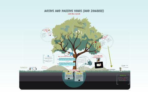 Active and Passive Voice (and Zombies) by Robyn Carroll on Prezi