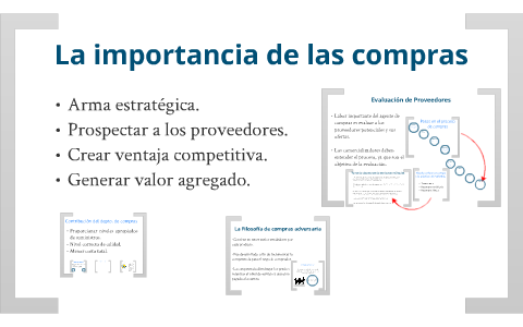 Presentación Grupal by Angie Razo on Prezi