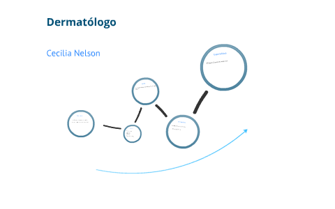 Dermatologo by Cecelia Nelson on Prezi