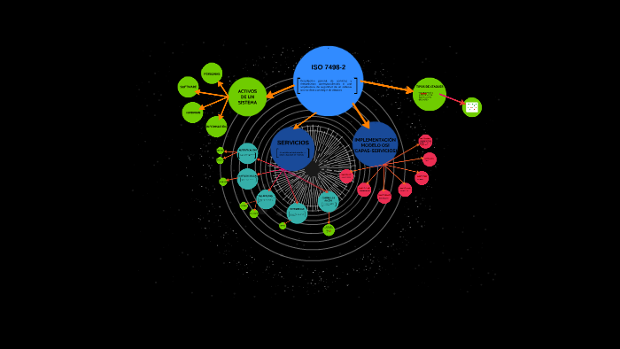 ISO 7498-2 by James Tiberius Kirk on Prezi