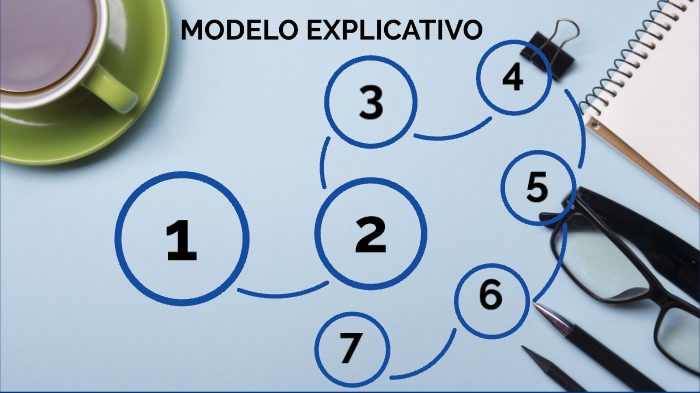 Modelo explicativo by Anderson Pachacama on Prezi