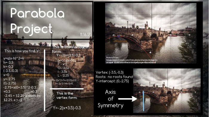 Parabola Poster by Kendra paskewitz on Prezi