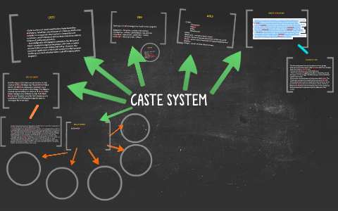 CASTE SYSTEM by Kritika Tyagi on Prezi