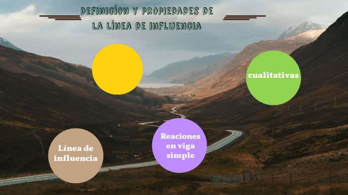 Definición y propiedades de la línea de influencia by Luis allberto ...