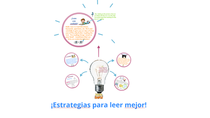 ¡Estrategias para leer mejor! by gabriela aiello on Prezi