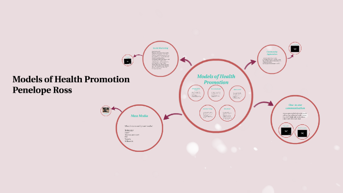 Models of Health Promotion by Penelope Ross on Prezi