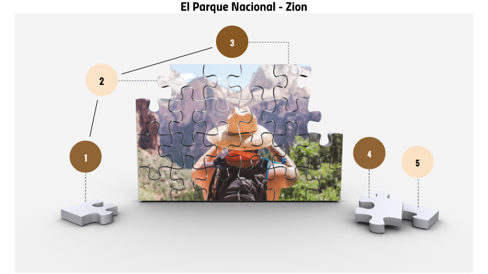 Zion - SPANISH by Trent Haaland on Prezi