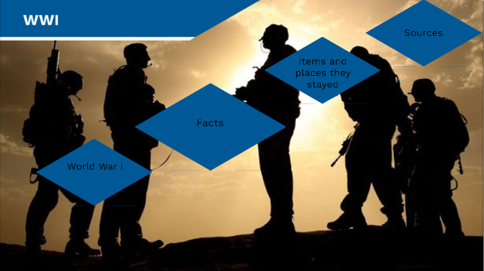 WWI by Beh Reh on Prezi