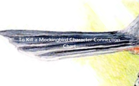 Character Connections- To Kill a Mockingbird by Maria Mione on Prezi