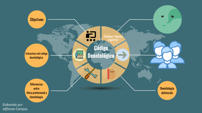 Código Deontologico by Jefferson Campos on Prezi