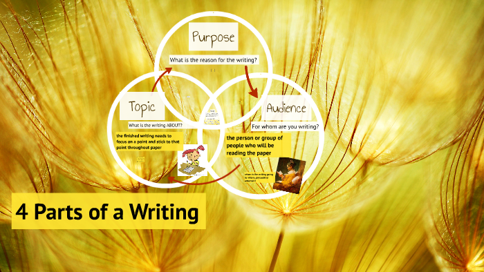4 Parts of Writing by Kris Johnston on Prezi