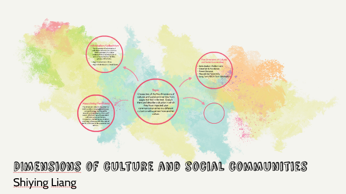 DImensions of culture and social communities by Shiying Liang on Prezi