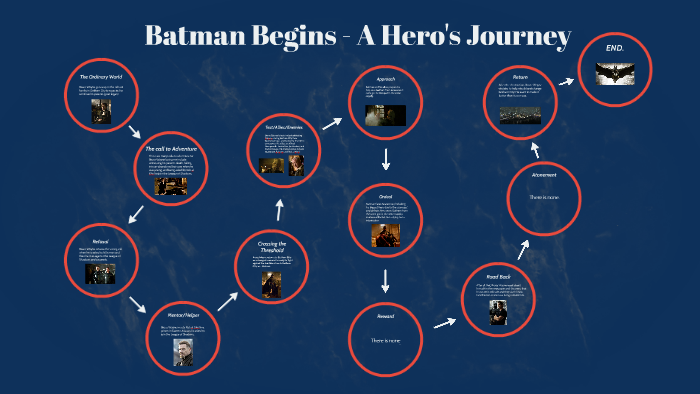 Batman - A Hero's Journey by Carlos de la Fuente on Prezi