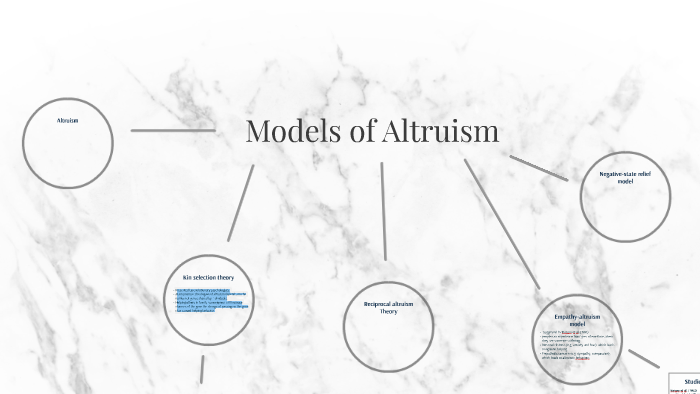 Models of Altruism by Alia Qadri on Prezi