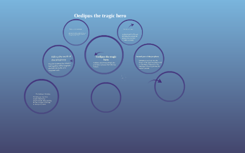 Oedipus the tragic hero by Calvin Gibson on Prezi