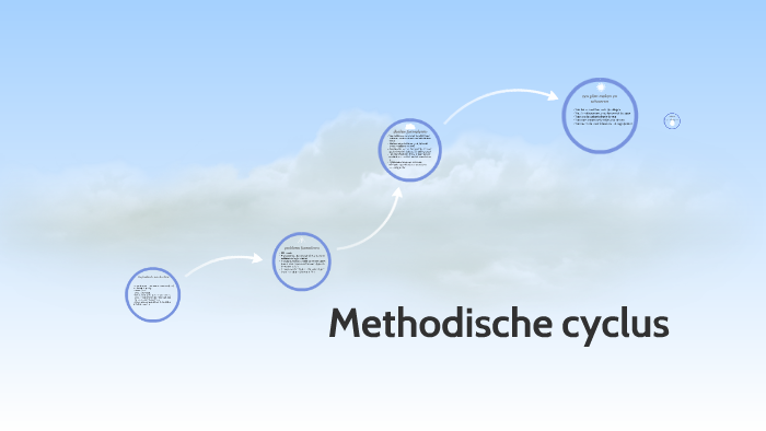 Methodische cyclus by Lisa Visser on Prezi