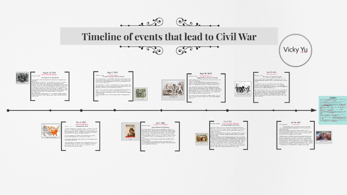 Timeline of events that lead to the Civil War by Vicky Yu on Prezi