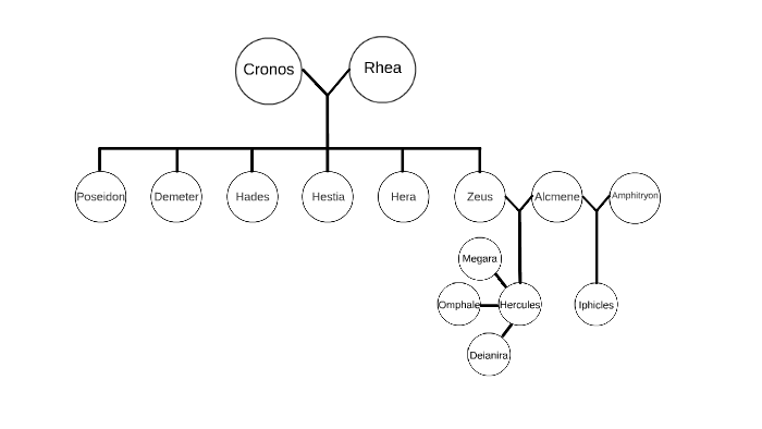 Hercules Family tree by Morgan Steele on Prezi