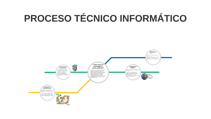PROCESO TÉCNICO INFORMÁTICO by Jonatha Armando Casas on Prezi
