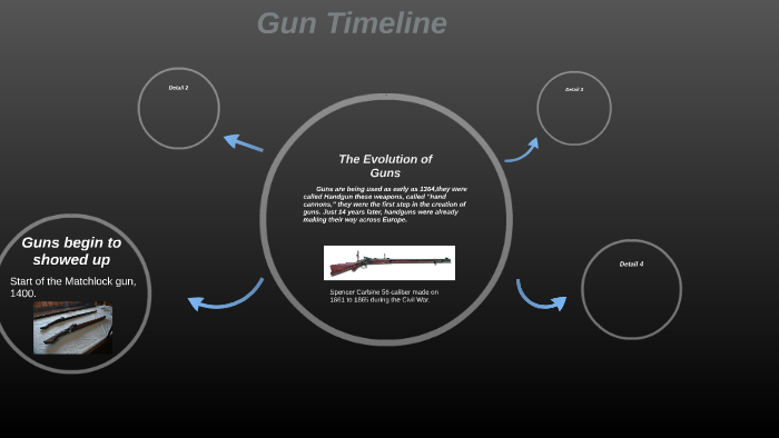 The Evolution of Gun's by albert pontier on Prezi