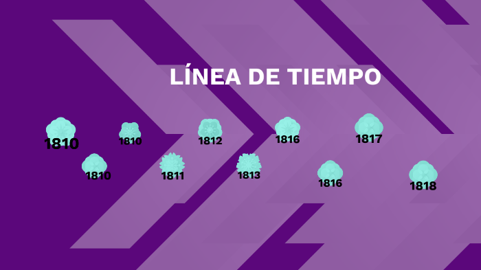 Línea de tiempo: Stephanie, Abril, Gregorio by Santiago Apostol on Prezi