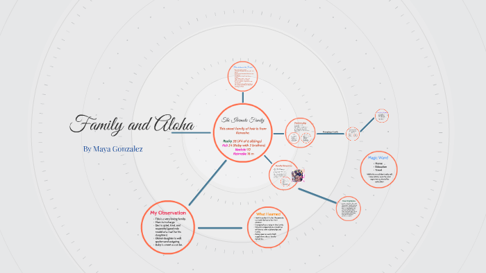 A Family of Love by on Prezi