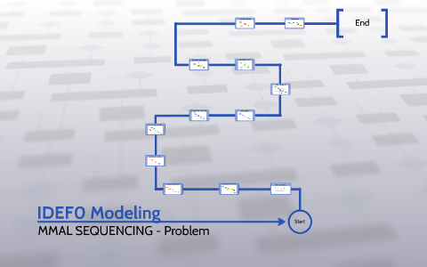 IDEF0 Modeling by Uzair Khaleeq uz Zaman on Prezi