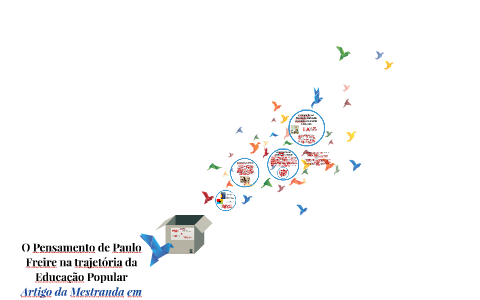 O Pensamento de Paulo Freire na trajetória da Educação Popul by ...