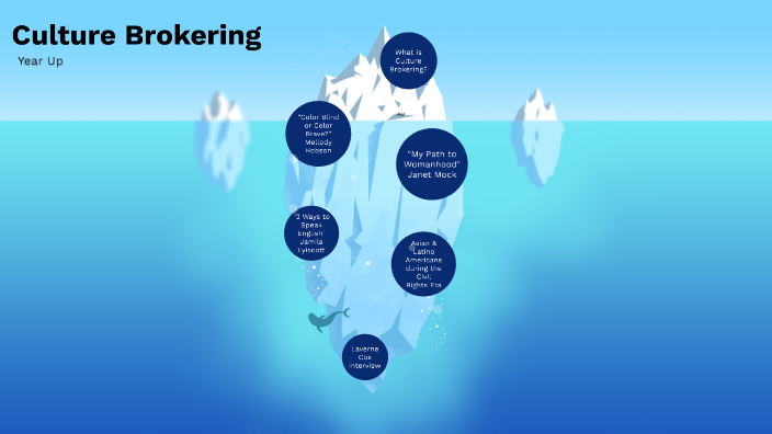 Culture Brokering by Janna Strain on Prezi