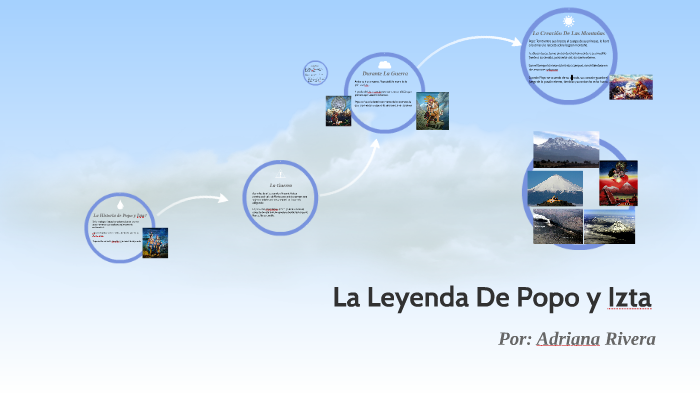 La Leyenda De Popo y Izta by adriana rivera on Prezi