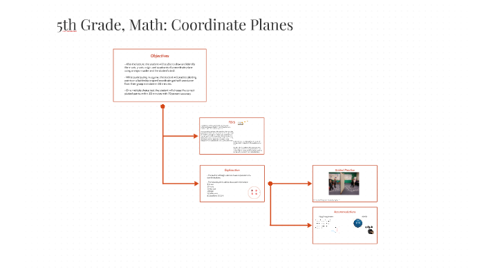 5th Grade, Math: Coordinate Planes by Erica Metress on Prezi
