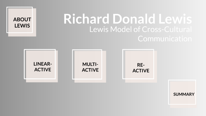 Richard D. Lewis by Angelina Retigs on Prezi