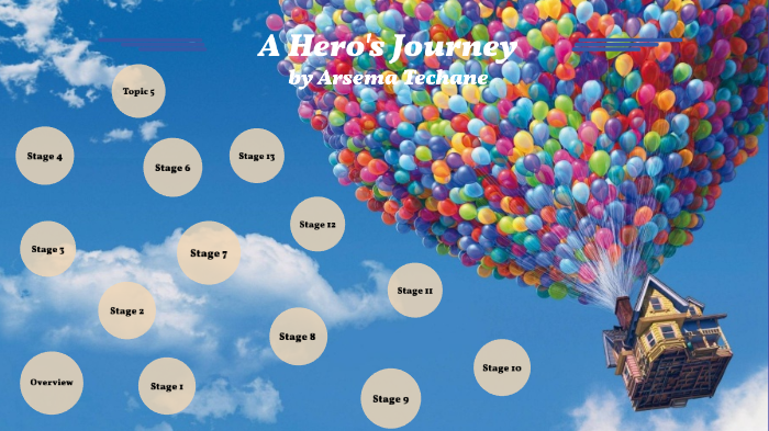 The Odyssey/ The Hero's Journey Project by Arsema Techu on Prezi