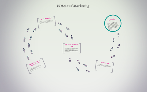 What is PDLC-Product Demand Life Cycle? by Shayla Mack on Prezi