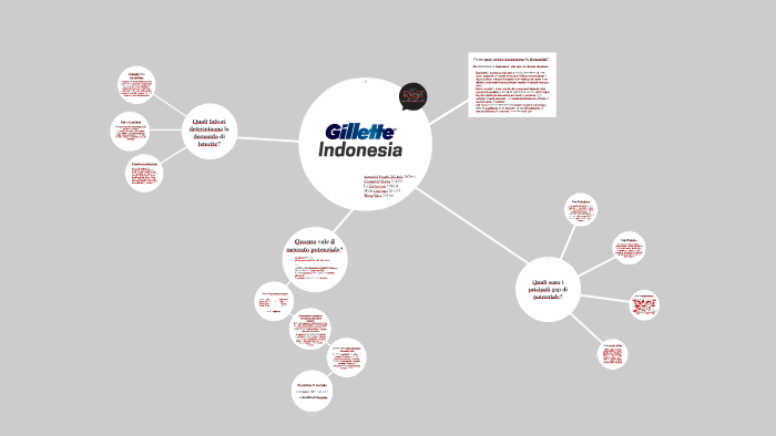 Gillette Indonesia by Elis Wong on Prezi