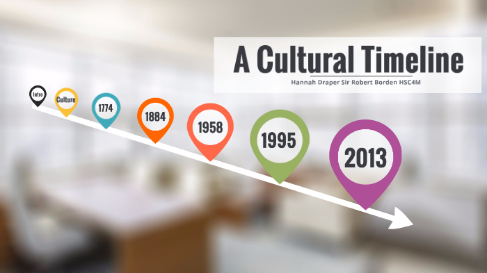 A Cultural Timeline by Hann Draper on Prezi