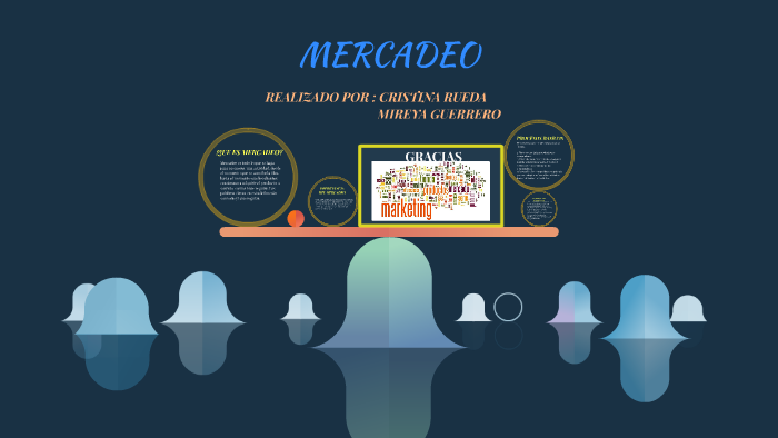 QUE ES MERCADEO? by Mireya Guerrero Morales