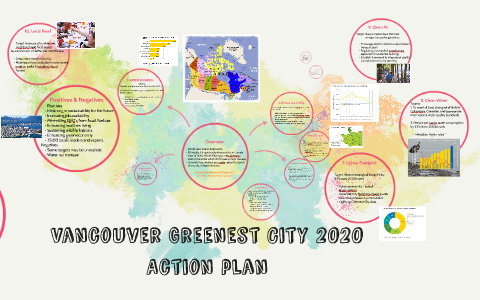 Vancouver Greenest City 2020 Action plan by on Prezi