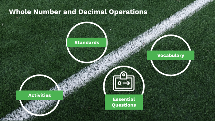 Whole Number and Decimal Operations by James Hoteling on Prezi