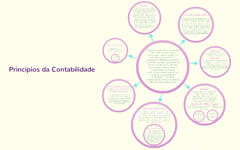Principios da Contabilidade by Andressa Ribeiro on Prezi